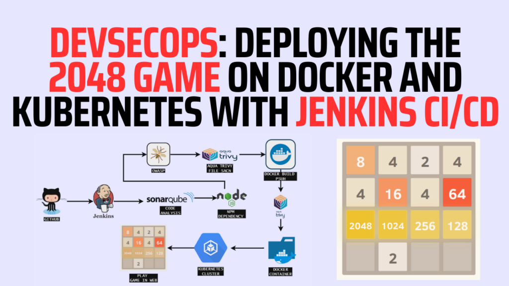 Deploying 2048 Game on Docker and Kubernetes with Jenkins CI/CD - Mr ...