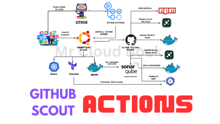 GitHub Actions Scouting Myntra App | DevSecOps - Mr Cloud Book